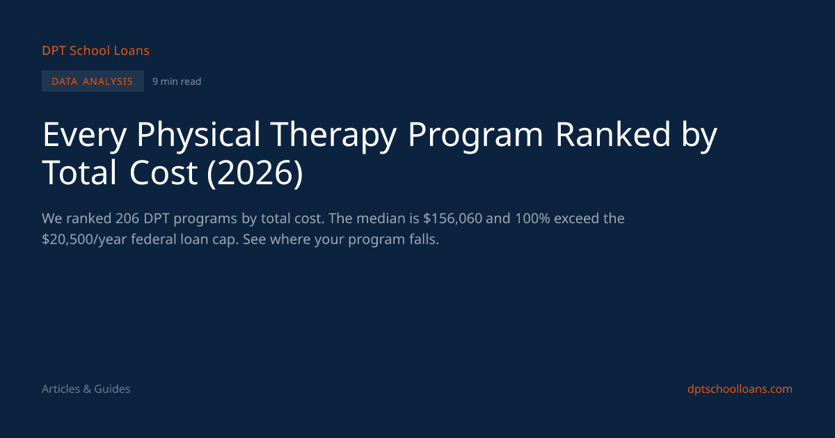 Every Physical Therapy Program Ranked by Total Cost (2026) | DPT School ...
